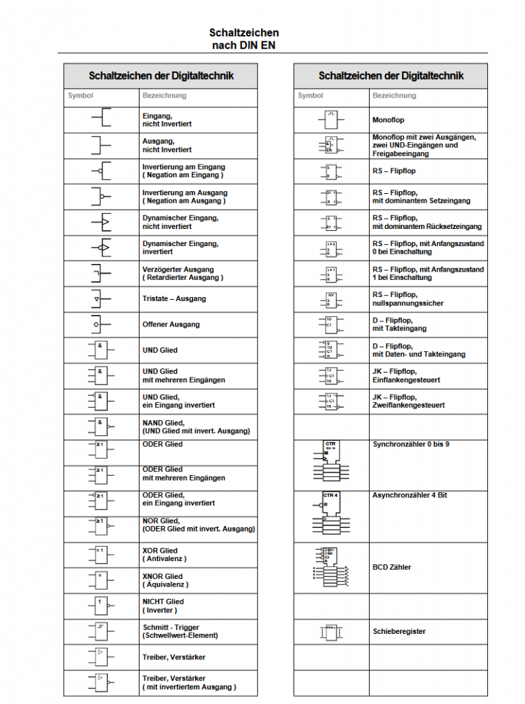 Schaltzeichen in der Elektrotechnik - Elektrotechnik Blog