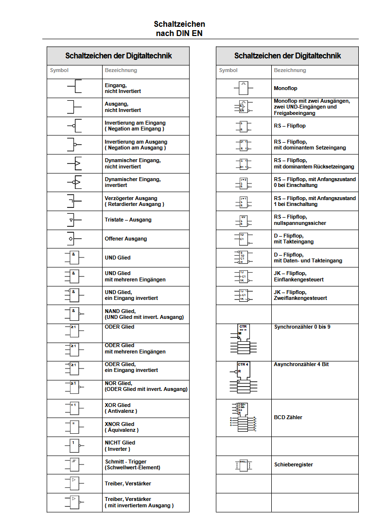 Schaltzeichen in der Elektrotechnik - Elektrotechnik Blog