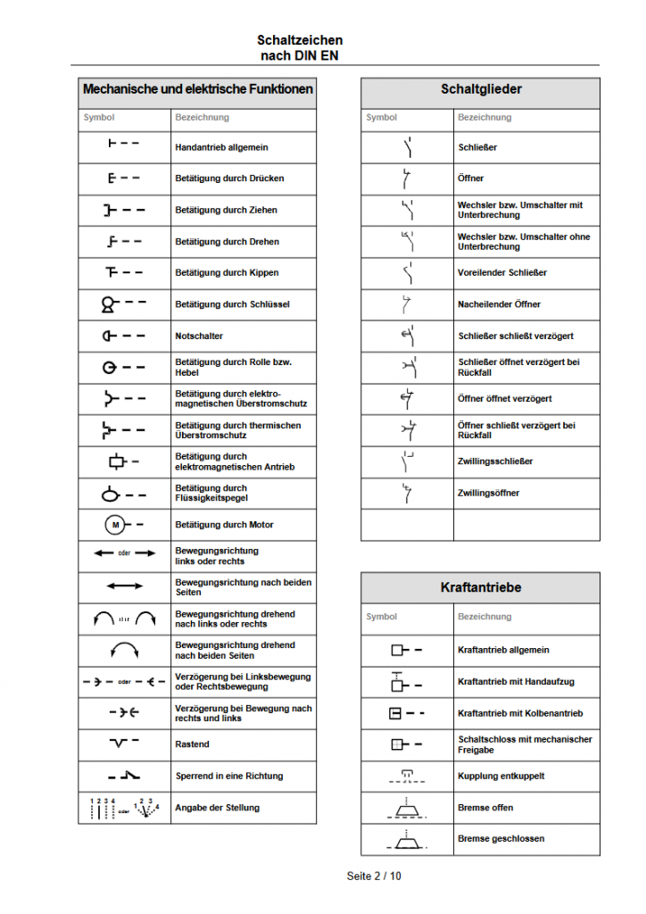 Schaltzeichen in der Elektrotechnik - Elektrotechnik Blog
