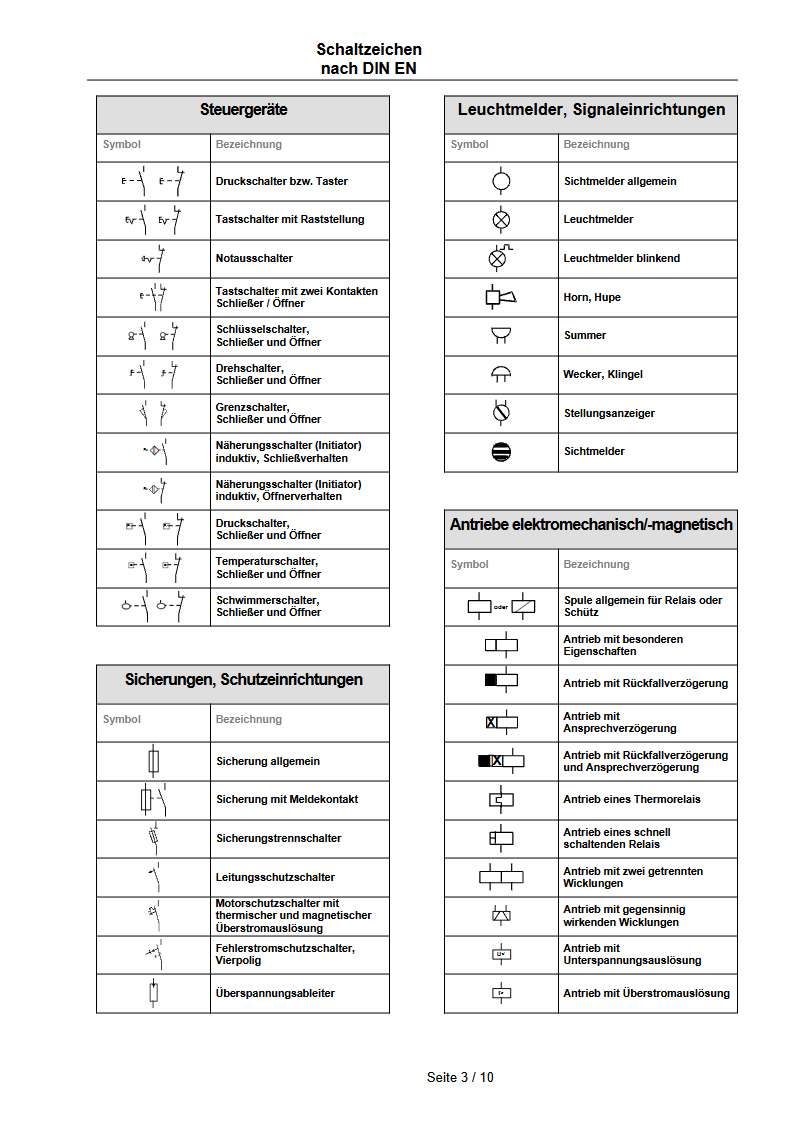 Schaltzeichen in der Elektrotechnik - Elektrotechnik Blog