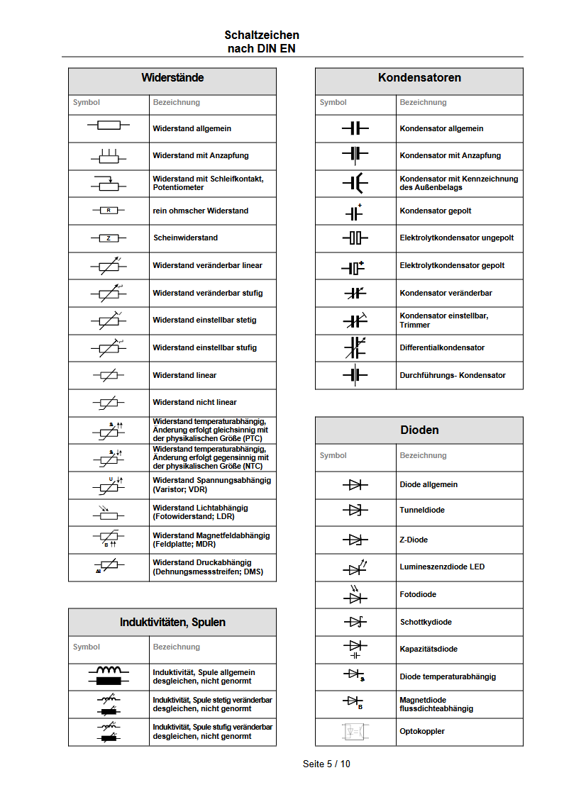 Schaltzeichen in der Elektrotechnik - Elektrotechnik Blog