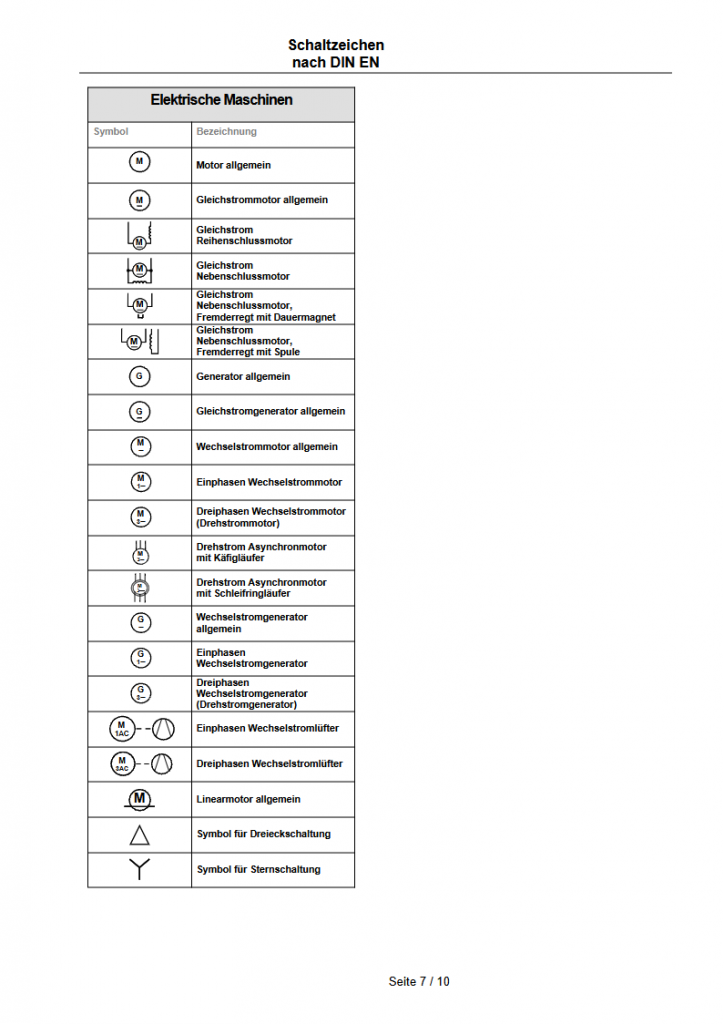 Schaltzeichen in der Elektrotechnik - Elektrotechnik Blog