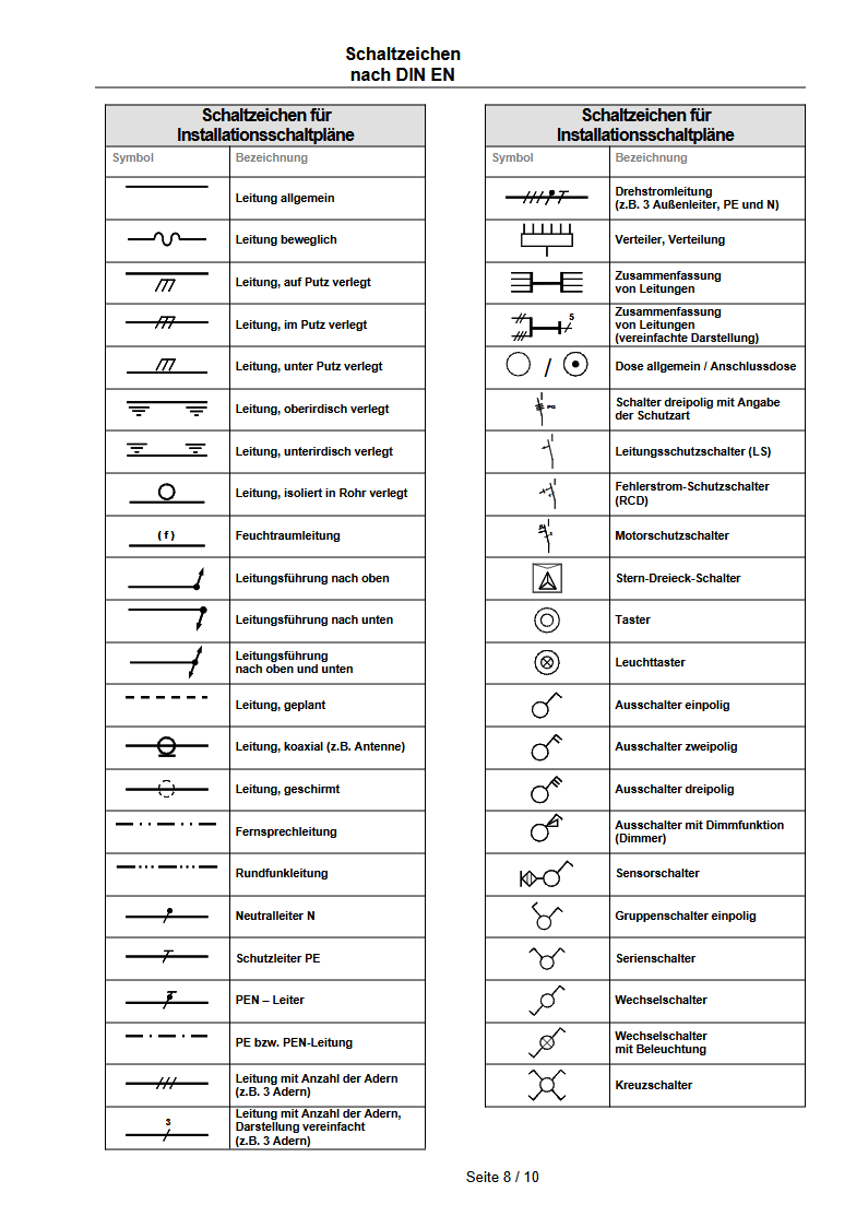 Schaltzeichen in der Elektrotechnik - Elektrotechnik Blog
