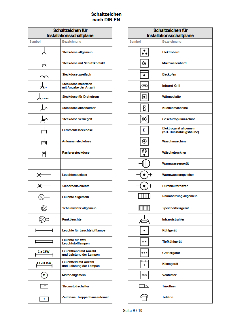 Schaltzeichen in der Elektrotechnik - Elektrotechnik Blog