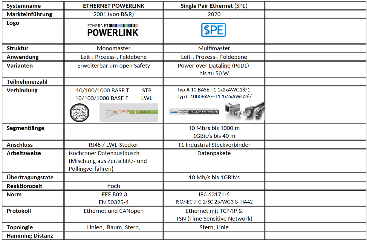 Bussysteme in der Automatisierungstechnik - Elektrotechnik Blog