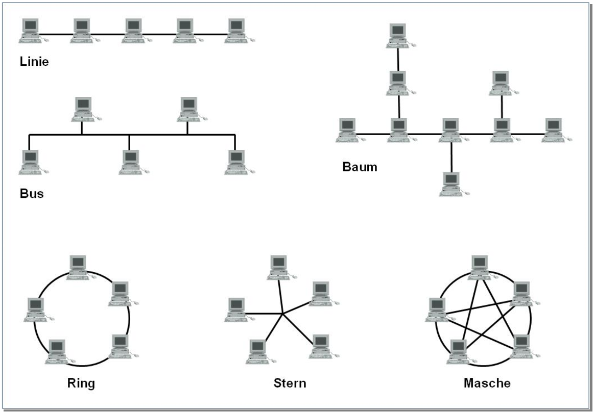 Bussysteme in der Automatisierungstechnik - Elektrotechnik Blog